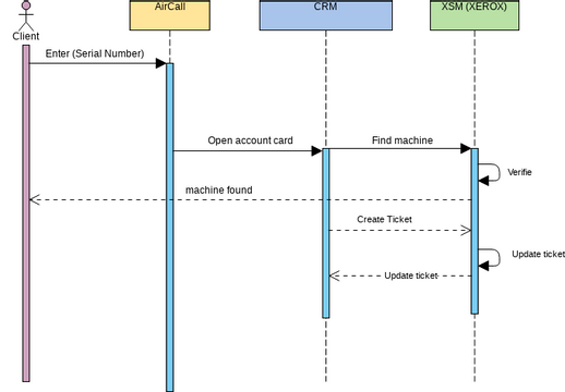 Book a Seat | Visual Paradigm Community